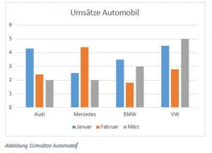 Diagramme in Word - Office Tutor