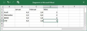 Diagramme in Word - Office Tutor